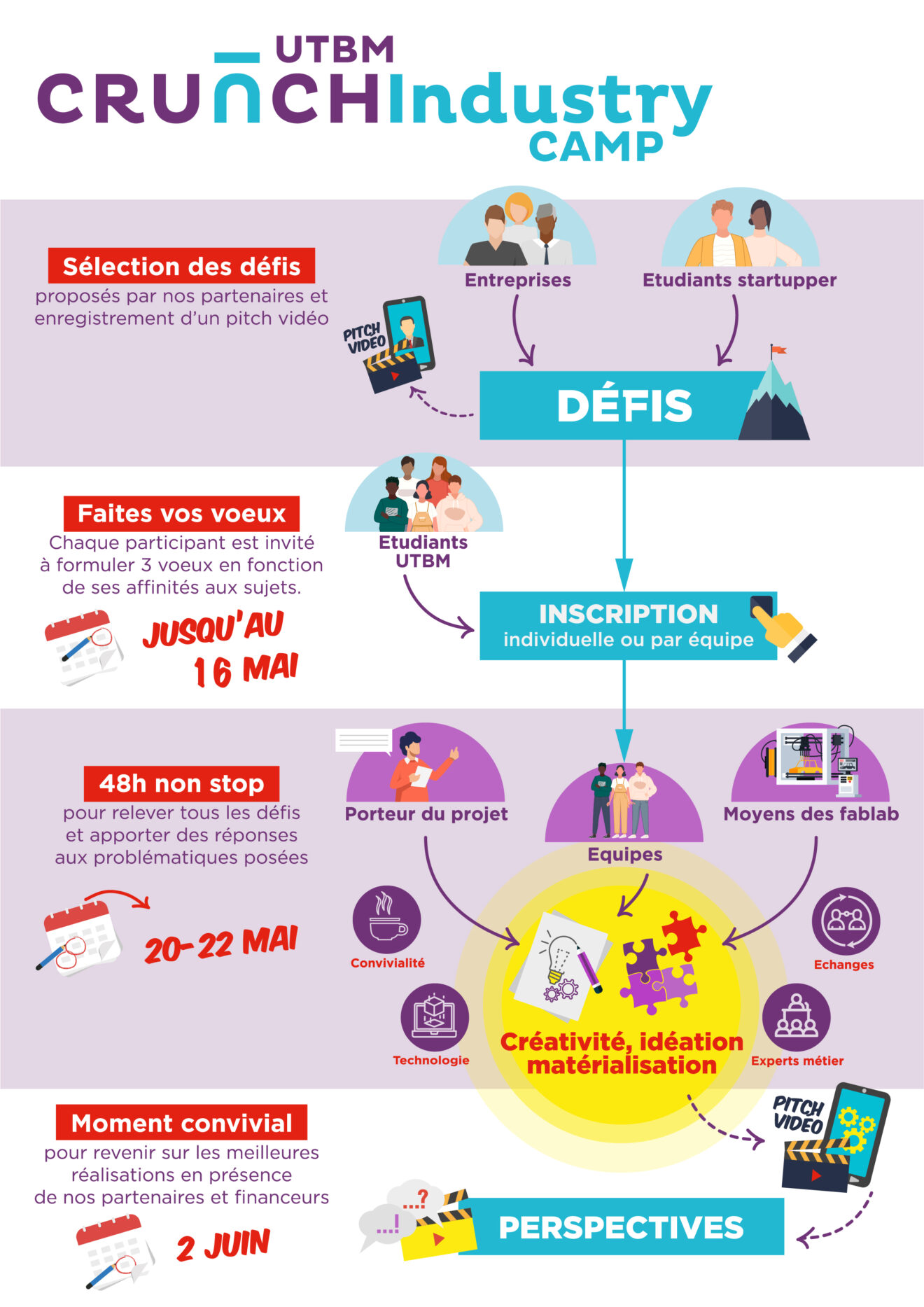 CRUNCH Industry Camp - UTBM Innovation Crunch Lab